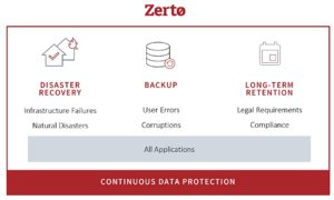 Zerto beefs up backup, DR and in-AWS-cloud protection – Blocks and Files