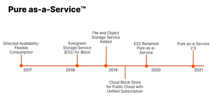 Pure Storage is glad to be as-a-service for you – Blocks and Files