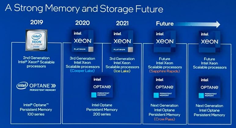 Intel launches three new Optane drives. One is world’s fastest data ...