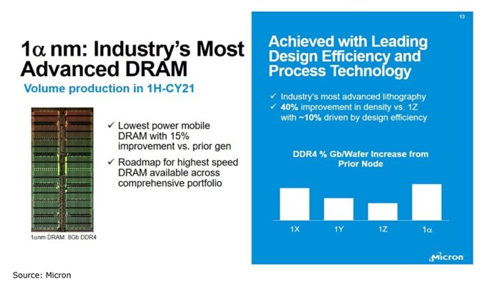 To infinitesimal and beyond! Micron extends DRAM roadmap