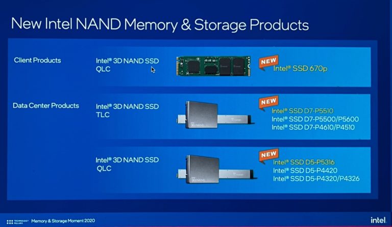 Intel says SSDs will reach HDD TCO crossover in 2022, pushes PLC and ...