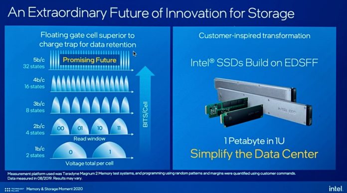 Intel says SSDs will reach HDD TCO crossover in 2022, pushes PLC and ...
