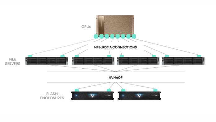 VAST and Nvidia show how to push data to GPUs fast - over NFS