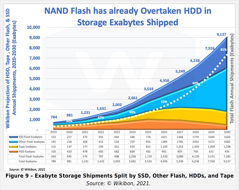 SSD Versus HDD Hinnavaatluse Foorumid