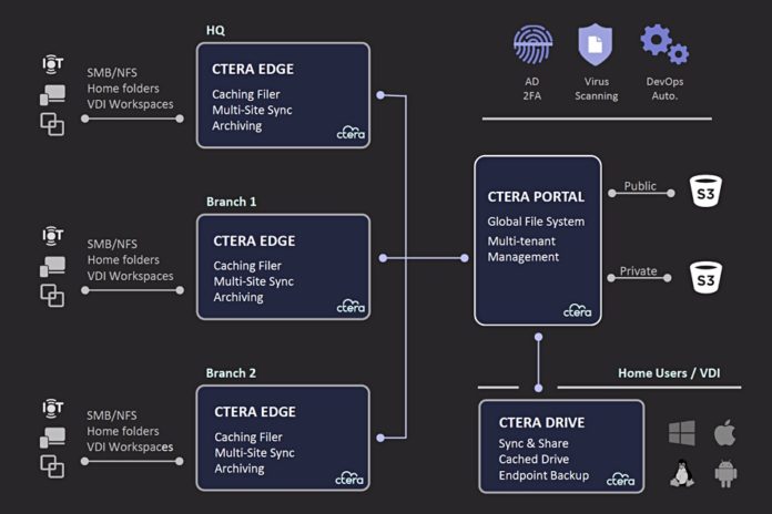 CTERA and Backblaze partner on cloud file services – Blocks and Files