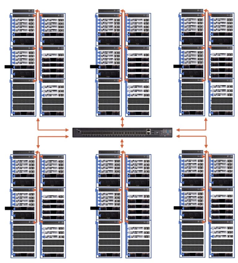 GigaIO adds composability pods and clusters update for resource ...