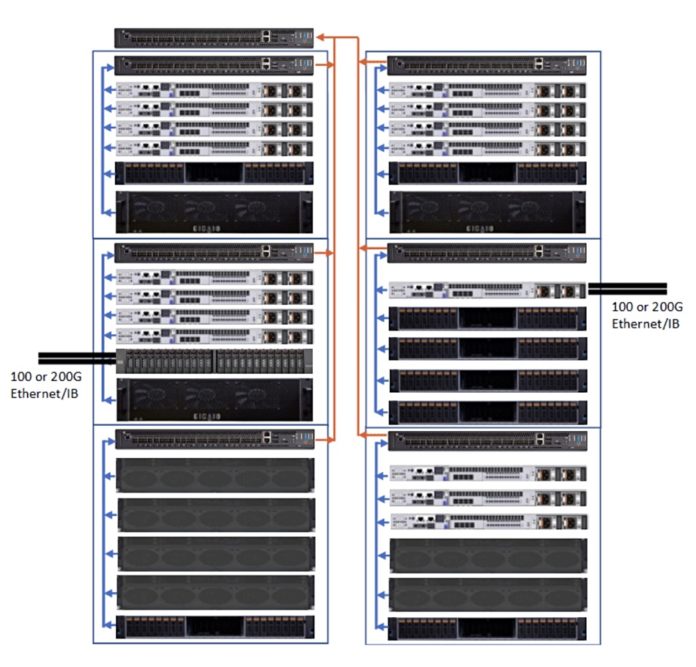 GigaIO adds composability pods and clusters update for resource ...