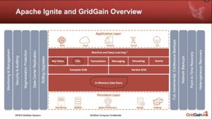 GridGain gets big speed boost from app-direct Optane
