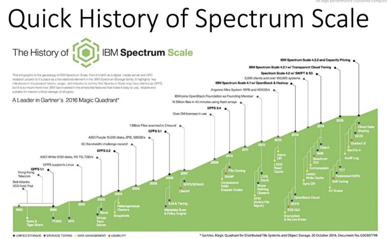 Hpe Adds Ibm Spectrum Scale To Hpc Storage Line Up Blocks And Files