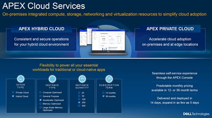 Another storage-as-a-service competitor enters the ring: Dell launches APEX