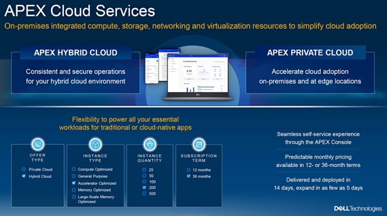 Another storage-as-a-service competitor enters the ring: Dell launches APEX