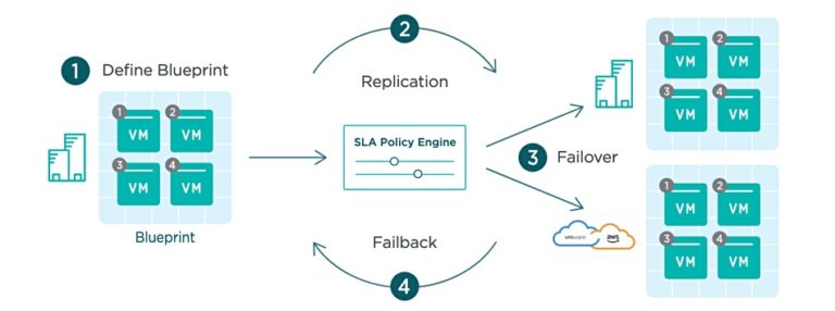 Rubrik aims auto-VMware app recovery software at orgs smacked by file-encrypting ransomware ...