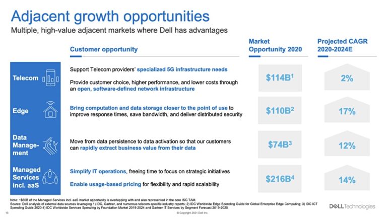Dell developing data management strategy – Blocks and Files