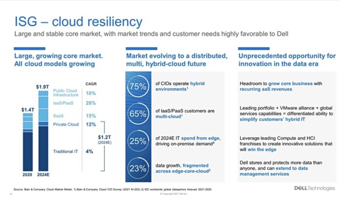 Dell developing data management strategy