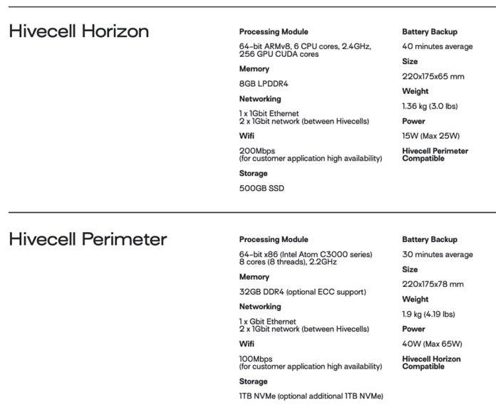 StorMagic virtual SAN meets Hivecell stackable edge HCI
