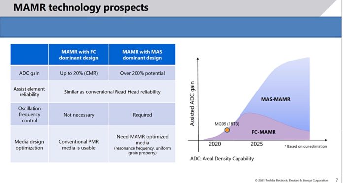 Toshiba disks get 2-gen leg-up from flux control