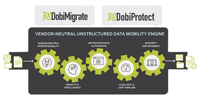Datadobi develops faster, better migration engine – Blocks and Files