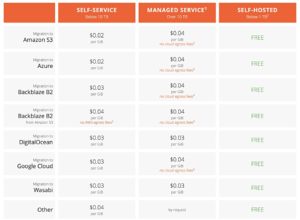 Profile: Flexify.IO puts multiple cloud storage providers into single ...