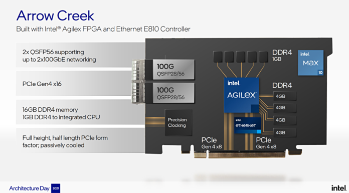 CSP Server CPU offloading — Intel goes canyoneering with two DPUs and a ... CSP Server CPU offloading — Intel goes canyoneering with two DPUs and a ...