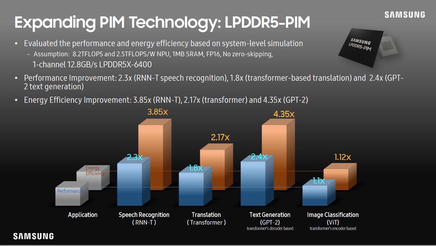 Samsung to bring in-memory processing to standard DIMMs and mobile memory