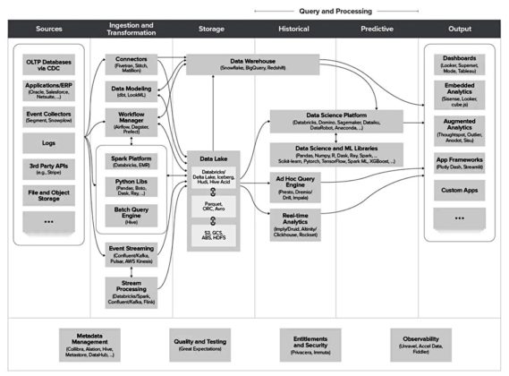 ChaosSearch growing fast amidst mountains of chaotic data – Blocks and ...