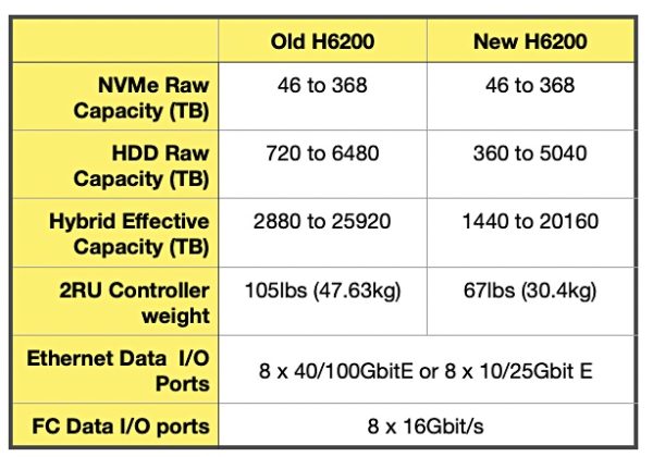 Tintri products refreshed with DDN controllers