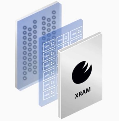 NeuroBladers build a processing-in-memory analytics chip and server – Blocks and Files