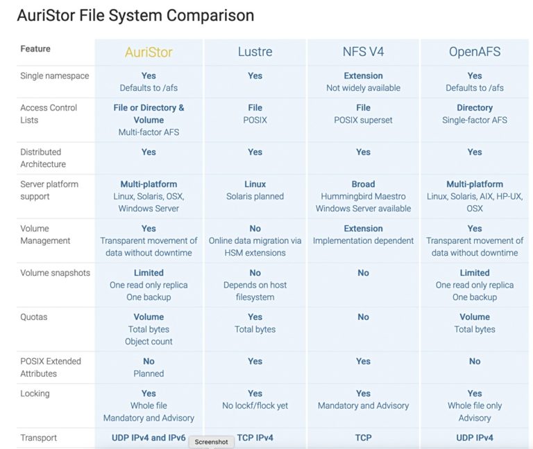 AuriStor breathes life into Andrew File System – Blocks and Files