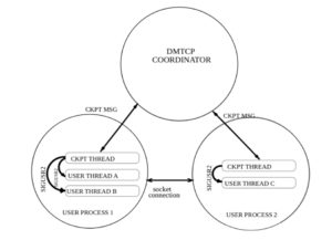 Impossible becomes possible: MemVerge supporting distributed HPC app ...