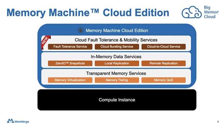 MemVerge puts elephantine big memory movability in the cloud – Blocks ...