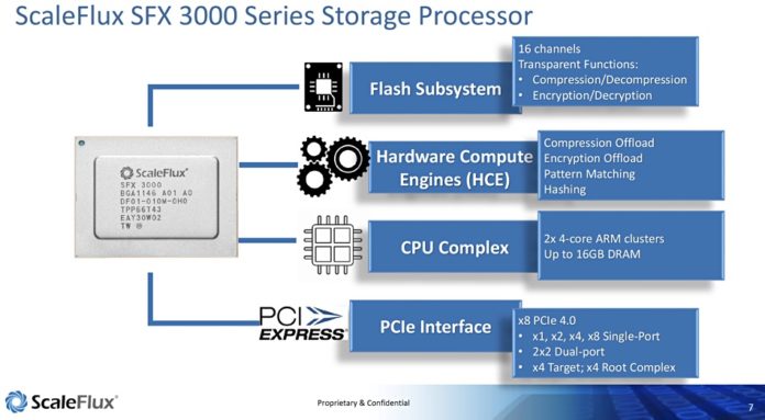 Goes faster, does more – ScaleFlux Gen-3 computational storage – Blocks and Files