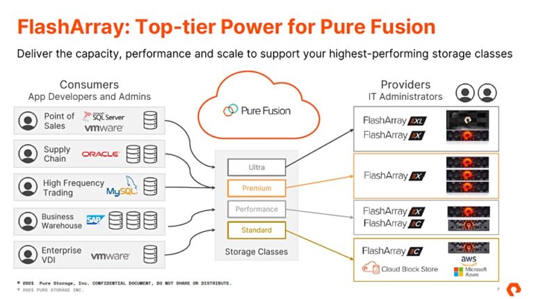 Pure takes the high road with throughput-optimised FlashArray models ...