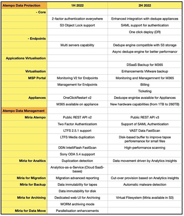 Atempo's data protection and management iceberg is taking on a bi-modal ...