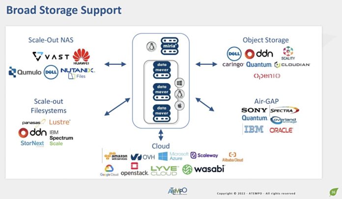 Atempo's data protection and management iceberg is taking on a bi-modal ...