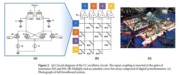 Ising on the cake: Sync Computing spots opportunity for cloud resource ...