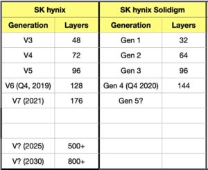 SK Hynix rebrands so solid SSD crew – Solidigm