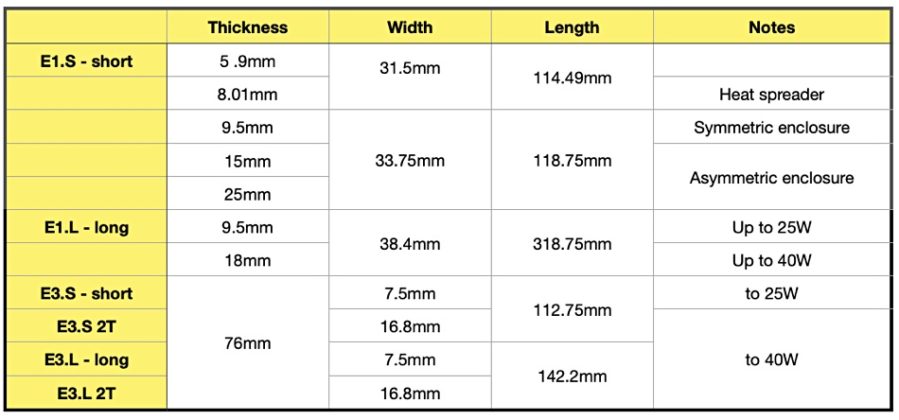 Billion-dollar startup Solidigm is working on enterprise penta-level ...