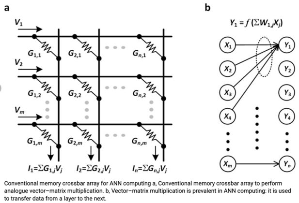 Samsung demos MRAM chip with embedded compute for AI