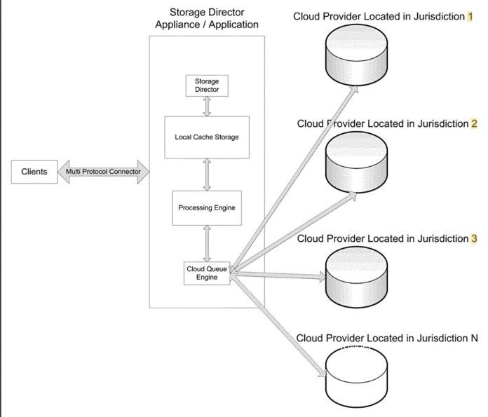 Calamu scores funding for self-healing data protection tech – Blocks ...