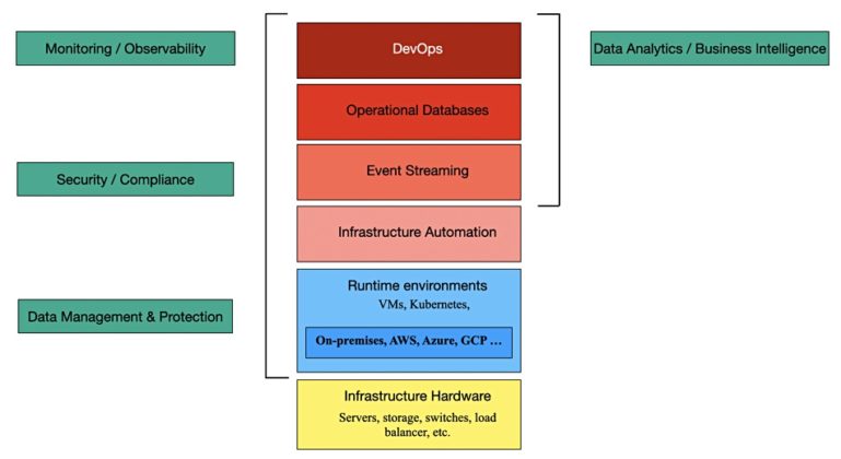 The new cloud infrastructure software stack – Blocks and Files