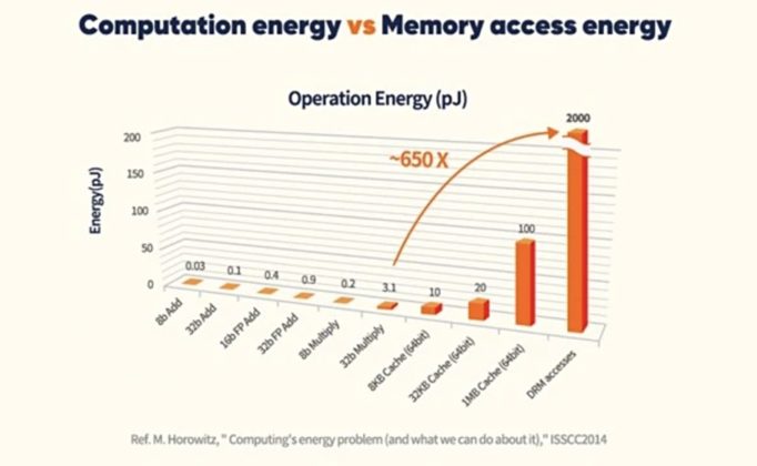 SK hynix unveils DRAM processor-in-memory chip – Blocks and Files