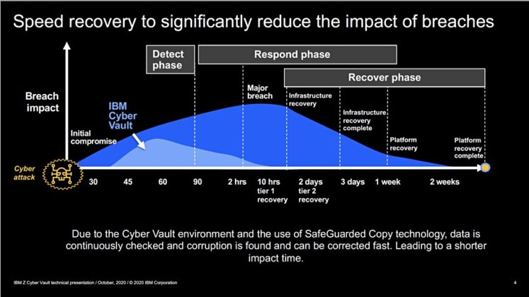 IBM constructs CyberVault around new FlashSystem family