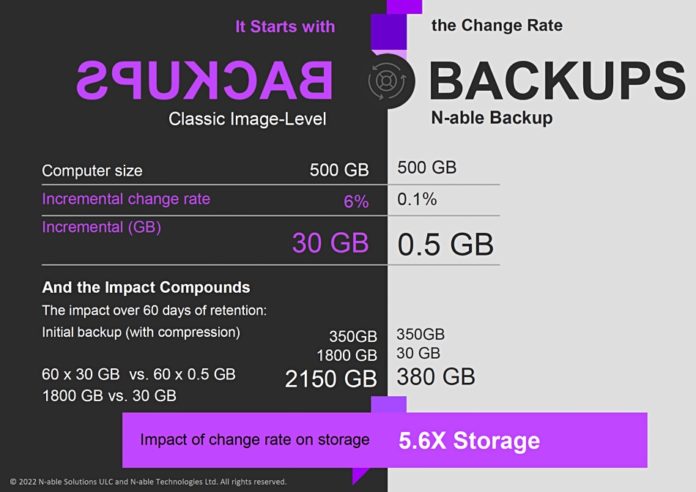 A peek inside the N-able stable – Blocks and Files