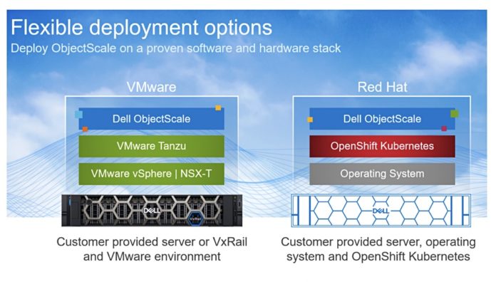 Dell builds containerised ObjectScale on ECS base