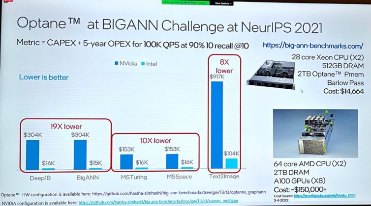 Intel: Third-gen Optane to be announced in the coming weeks