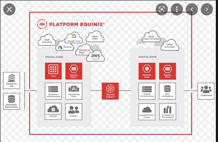 Dell storage dives into Equinix colo private cloud pools – Blocks and Files