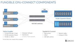 It's graphic – Fungible composes GPU-as-a-service offering – Blocks and ...