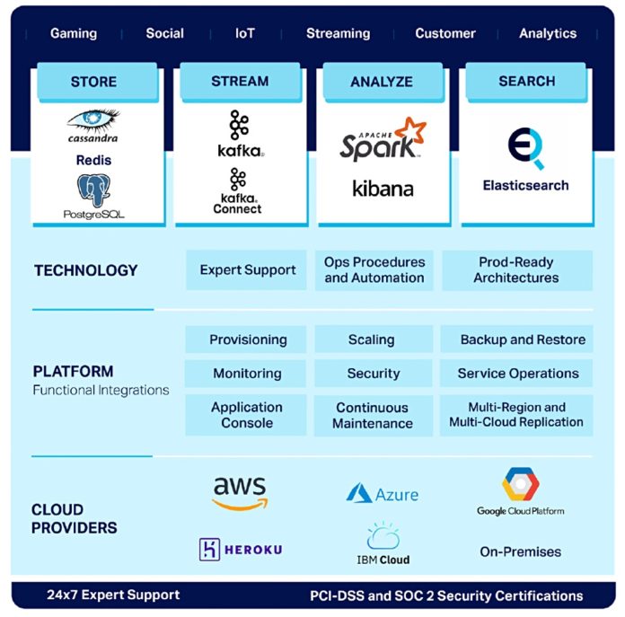 NetApp grabs Instaclustr data-layer-as-a-service startup – Blocks and Files