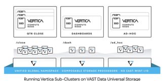 Vertica Archives – Blocks and Files