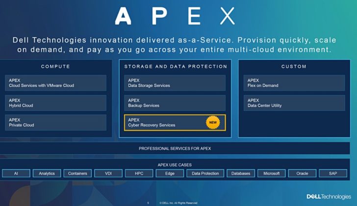Cyber-resilient Dell brings the cloud to its customers and their data ...